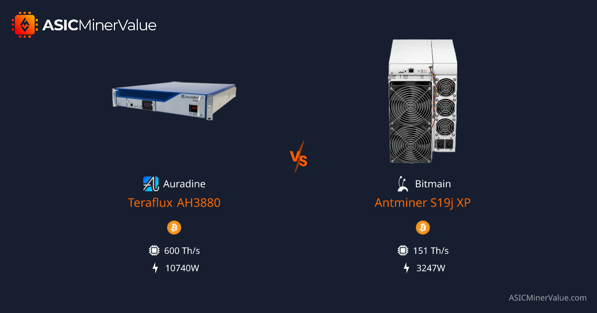 Auradine Teraflux AH3880 vs Bitmain Antminer S19j XP (151Th) - Miner-Vergleich