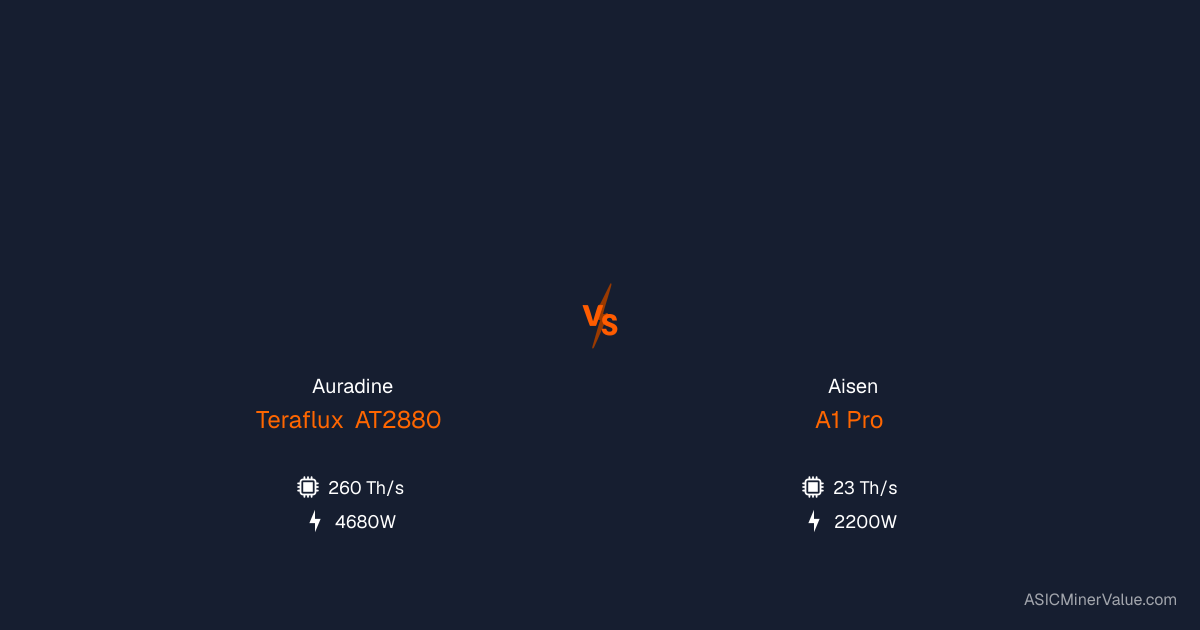 Auradine Teraflux AT2880 vs Aisen A1 Pro - Comparaison de mineurs