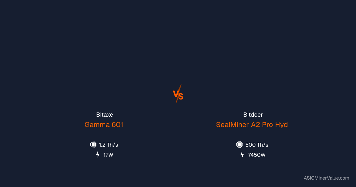 Bitaxe Gamma 601 vs Bitdeer SealMiner A2 Pro Hyd - การเปรียบเทียบเครื่องขุด