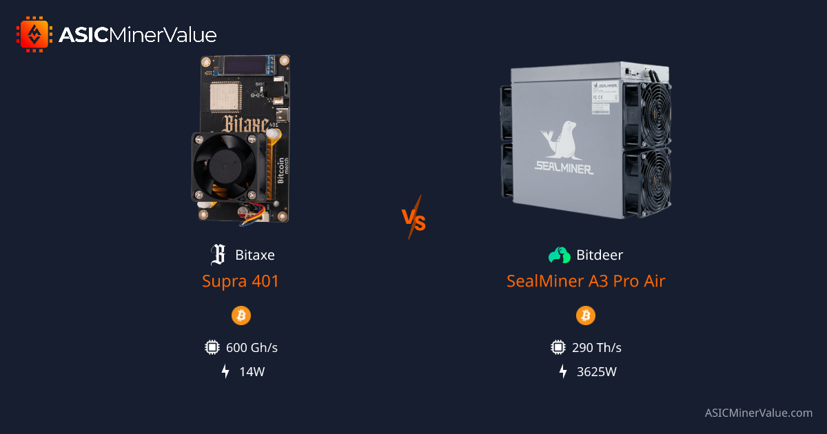 Bitaxe Supra 401 vs Bitdeer SealMiner A3 Pro Air - Comparação de ...