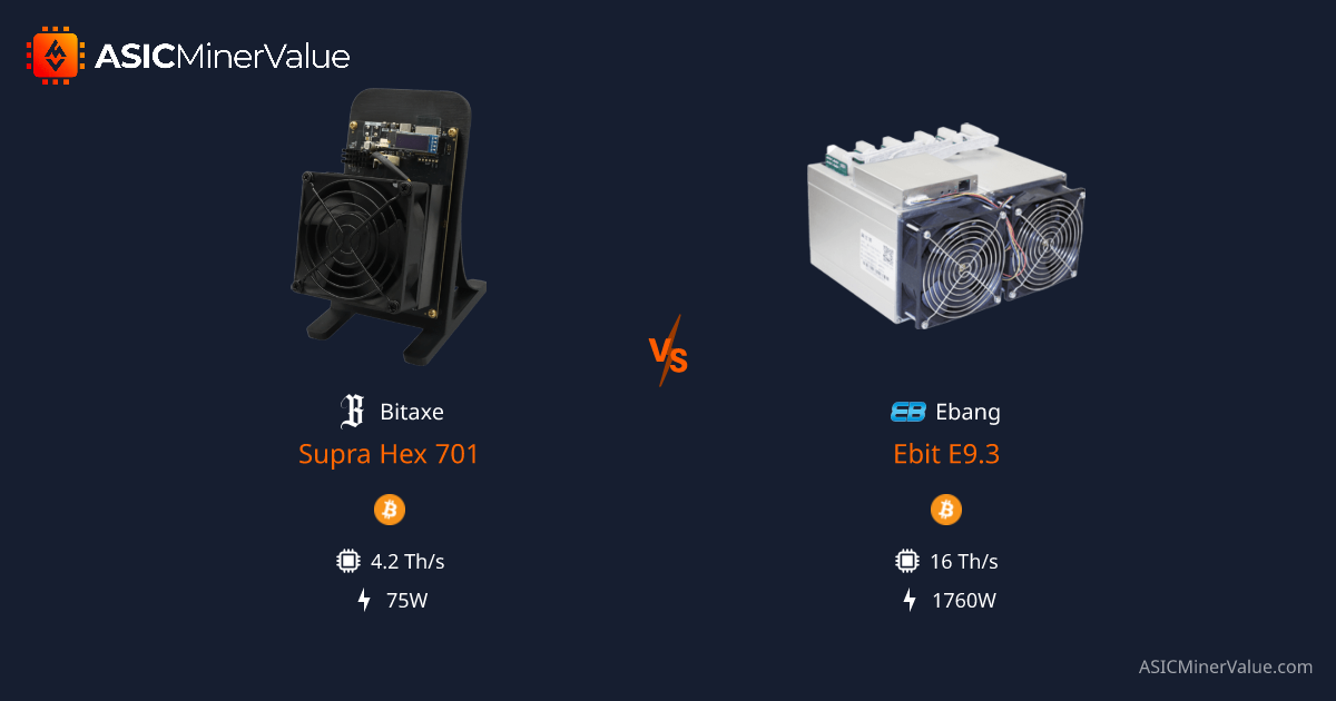 Bitaxe Supra Hex 701 vs Ebang Ebit E9.3 - Confronto tra miner