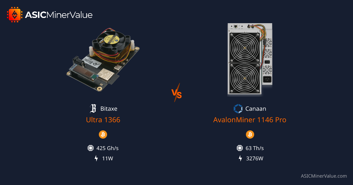 Bitaxe Ultra 1366 vs Canaan AvalonMiner 1146 Pro - Comparação de ...