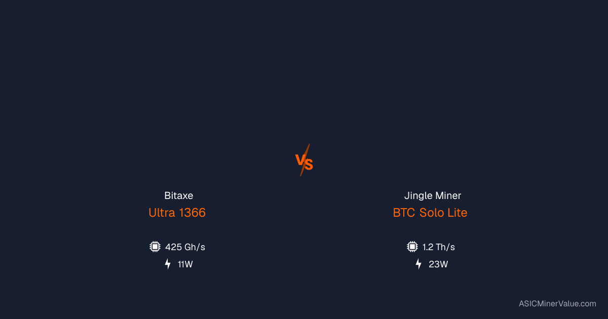Bitaxe Ultra 1366 vs Jingle Miner BTC Solo Lite - 礦機比較