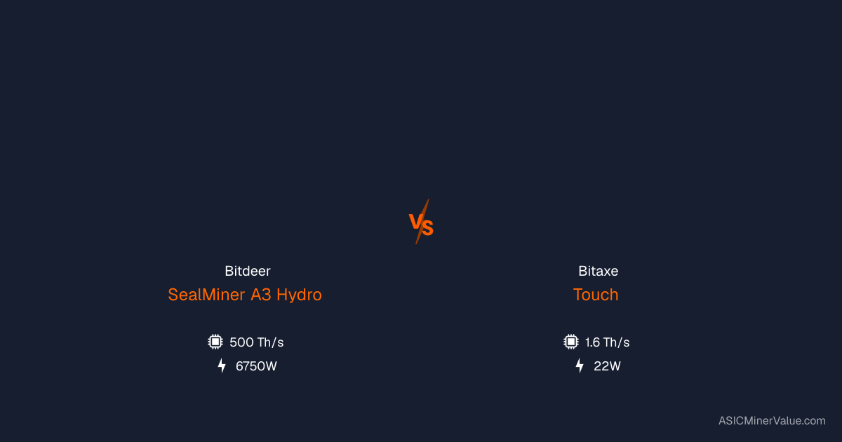 Bitdeer SealMiner A3 Hydro vs Bitaxe Touch - Miner Comparison