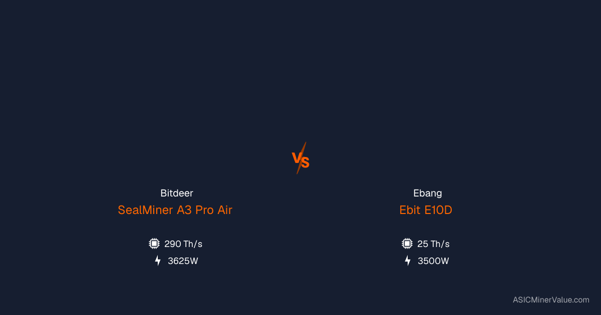 Bitdeer SealMiner A3 Pro Air vs Ebang Ebit E10D - Confronto tra miner