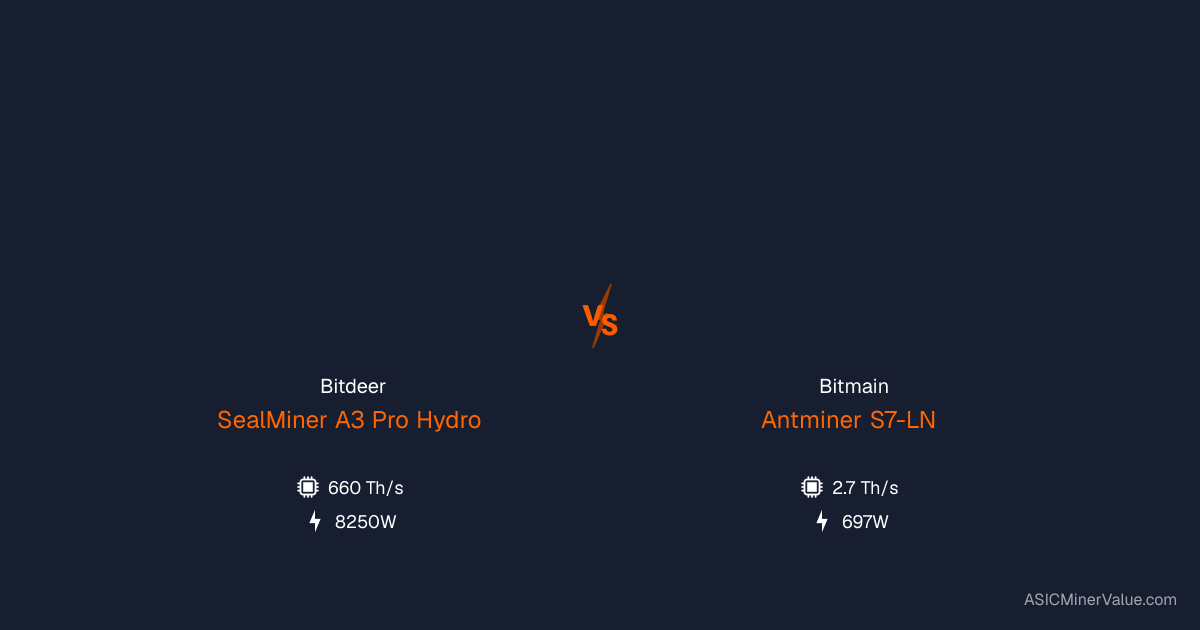 Bitdeer SealMiner A3 Pro Hydro vs Bitmain Antminer S7-LN - Comparaison ...