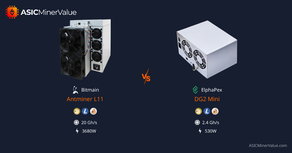 Bitmain Antminer L11 (20Gh) vs ElphaPex DG2 Mini - Confronto tra miner