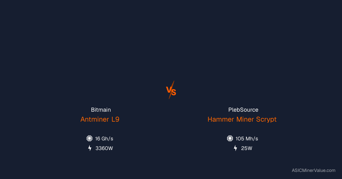 Bitmain Antminer L9 (16Gh) vs PlebSource Hammer Miner Scrypt - Miner ...