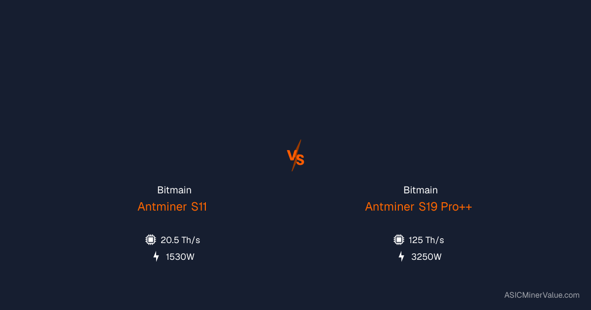 Bitmain Antminer S11 (20.5Th) vs Bitmain Antminer S19 Pro++ - Miner ...