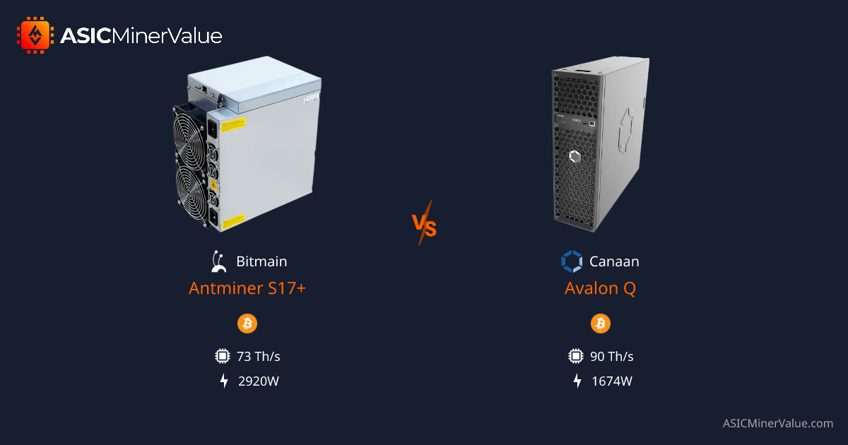 Bitmain Antminer S17+ (73Th) vs Canaan Avalon Q - Miner-Vergleich