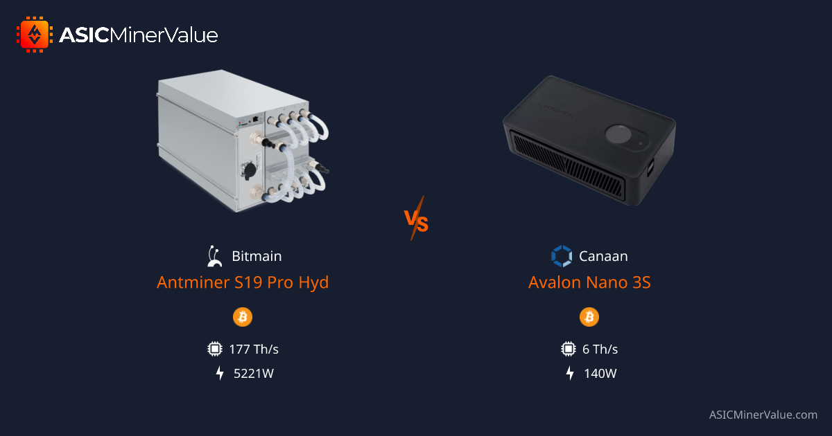 Bitmain Antminer S19 Pro Hyd (177Th) vs Canaan Avalon Nano 3S ...
