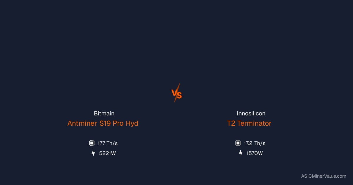 Bitmain Antminer S19 Pro Hyd (177Th) vs Innosilicon T2 Terminator ...