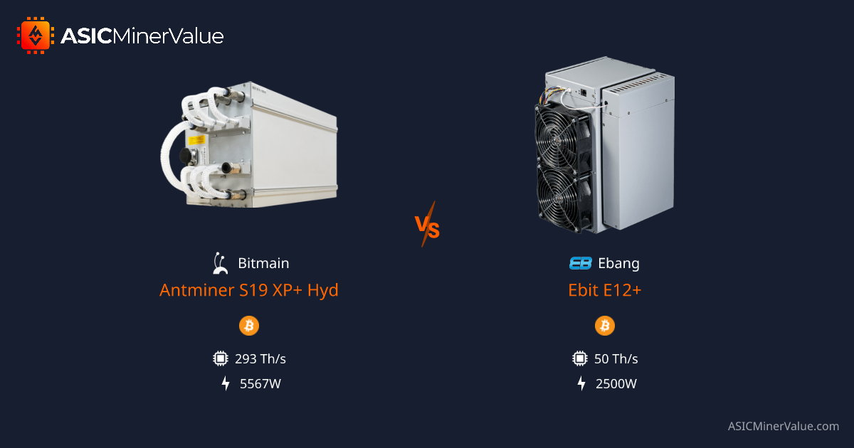 Bitmain Antminer S19 XP+ Hyd (293Th) vs Ebang Ebit E12+ - Comparación de Mineros
