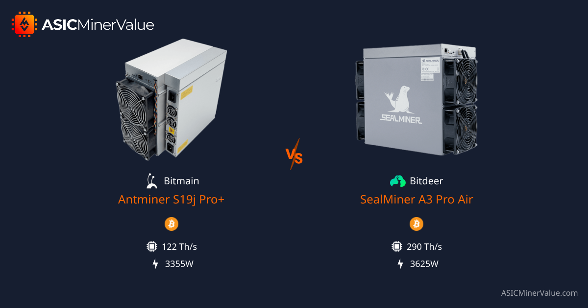 Bitmain Antminer S19j Pro+ (122Th) vs Bitdeer SealMiner A3 Pro Air ...