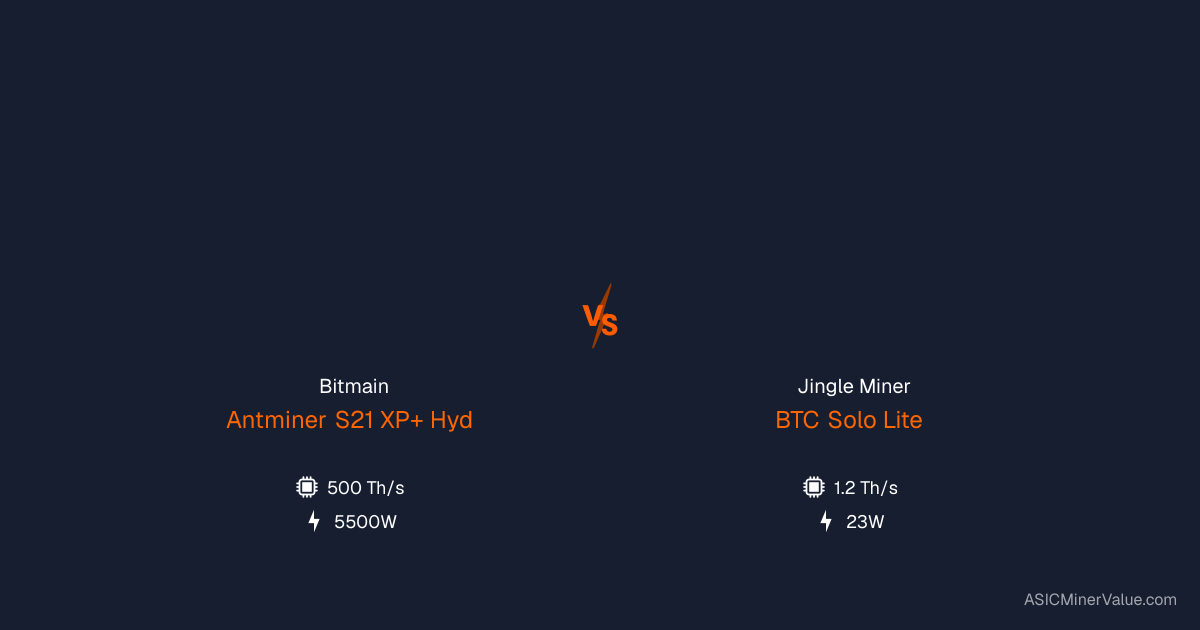 Bitmain Antminer S21 XP+ Hyd (500Th) vs Jingle Miner BTC Solo Lite ...