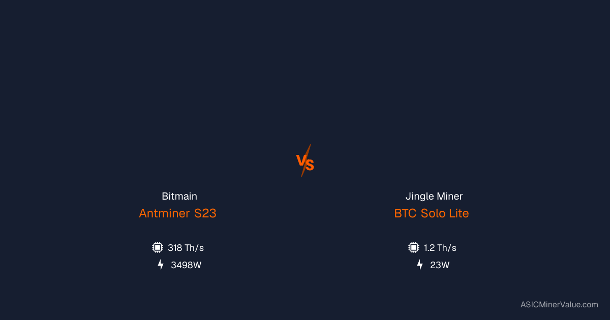 Bitmain Antminer S23 (318Th) vs Jingle Miner BTC Solo Lite ...