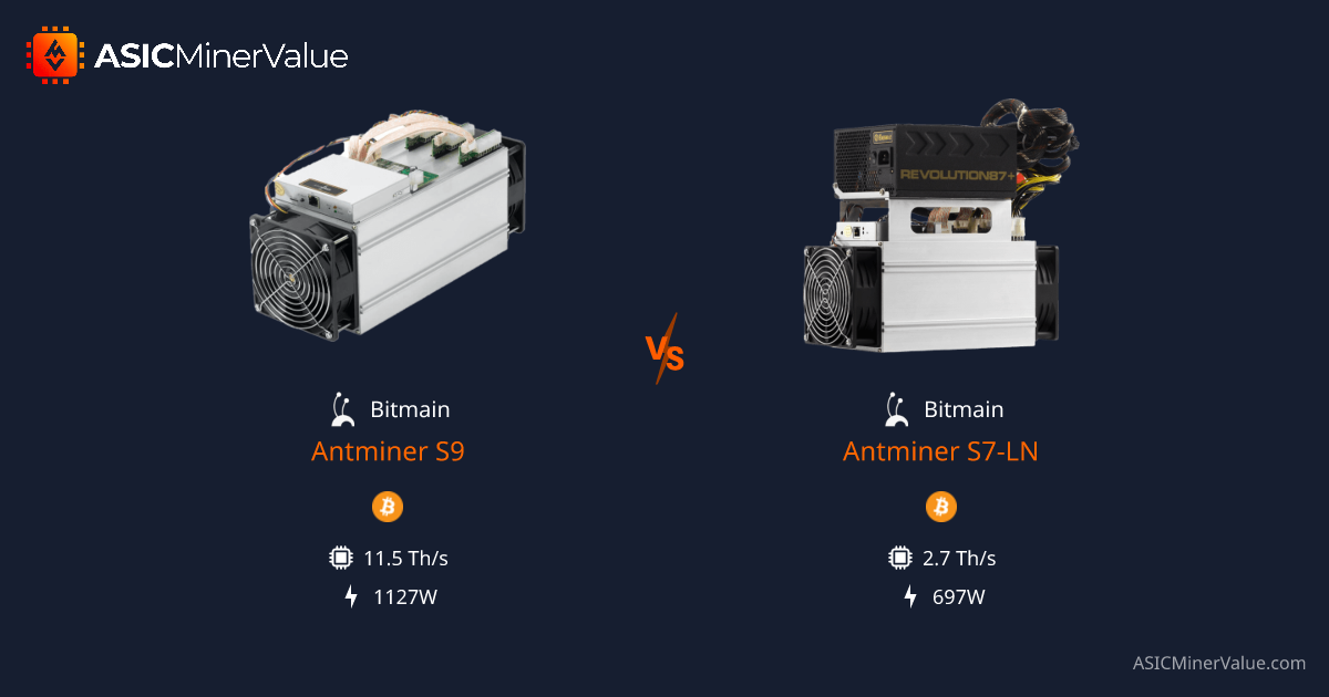 Bitmain Antminer S9 (11.5Th) vs Bitmain Antminer S7-LN - Сравнение майнеров