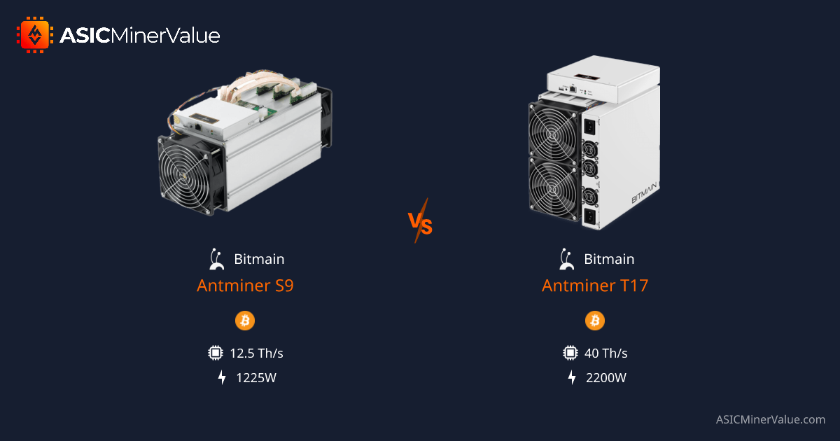 Bitmain Antminer S9 (12.5Th) vs Bitmain Antminer T17 (40Th) - Comparaison de mineurs