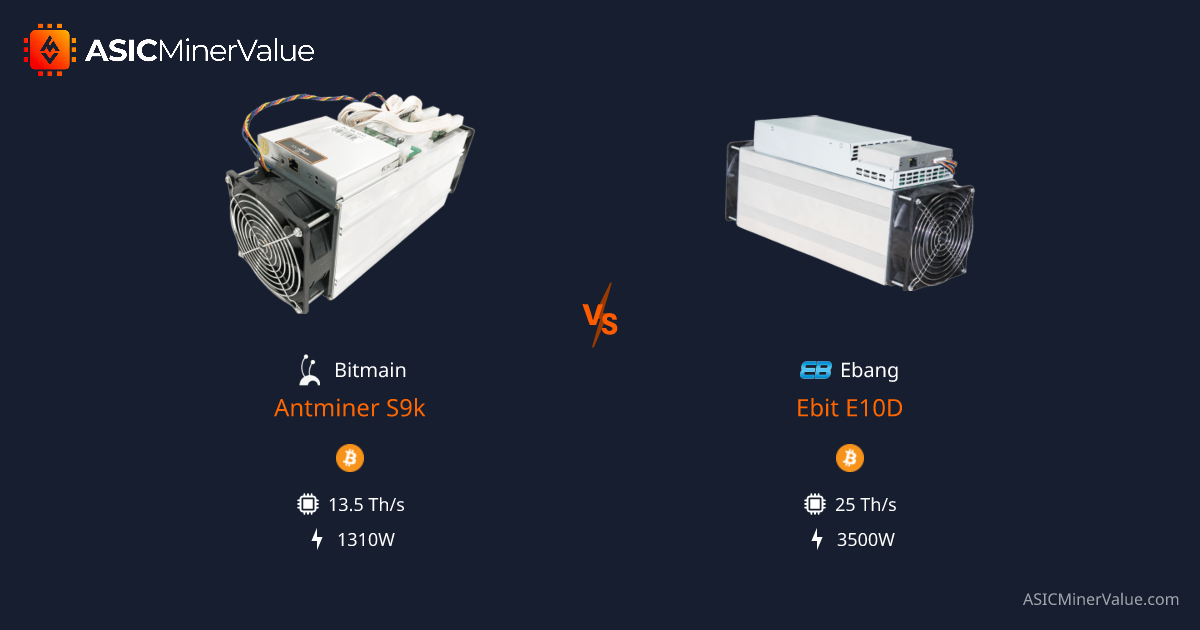 Bitmain Antminer S9k (13.5Th) vs Ebang Ebit E10D - Comparación de Mineros