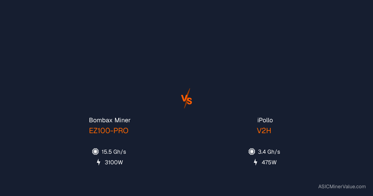 Bombax Miner EZ100-PRO vs iPollo V2H - 礦機比較