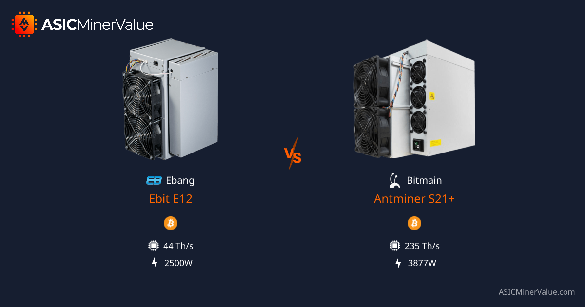 Ebang Ebit E12 vs Bitmain Antminer S21+ (235Th) - Confronto tra miner