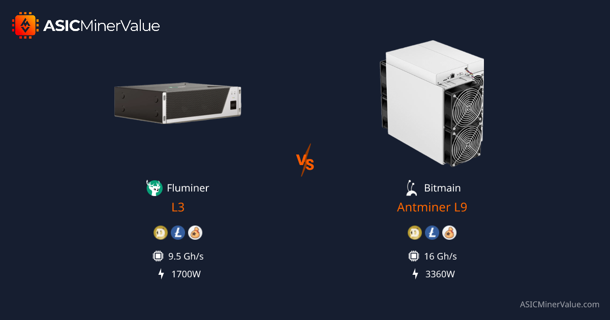 Fluminer L3 vs Bitmain Antminer L9 (16Gh) - Confronto tra miner