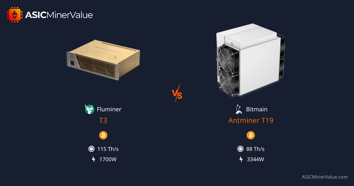 Fluminer T3 vs Bitmain Antminer T19 (88Th) - Miner-Vergleich