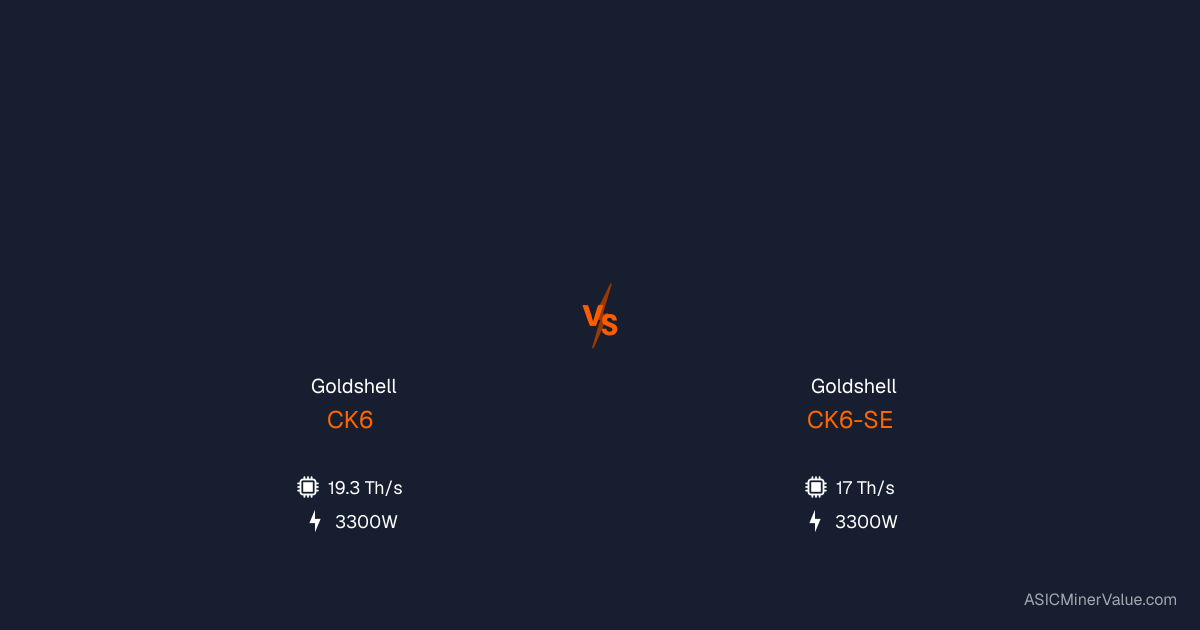 Goldshell CK6 vs Goldshell CK6-SE - 矿机比较