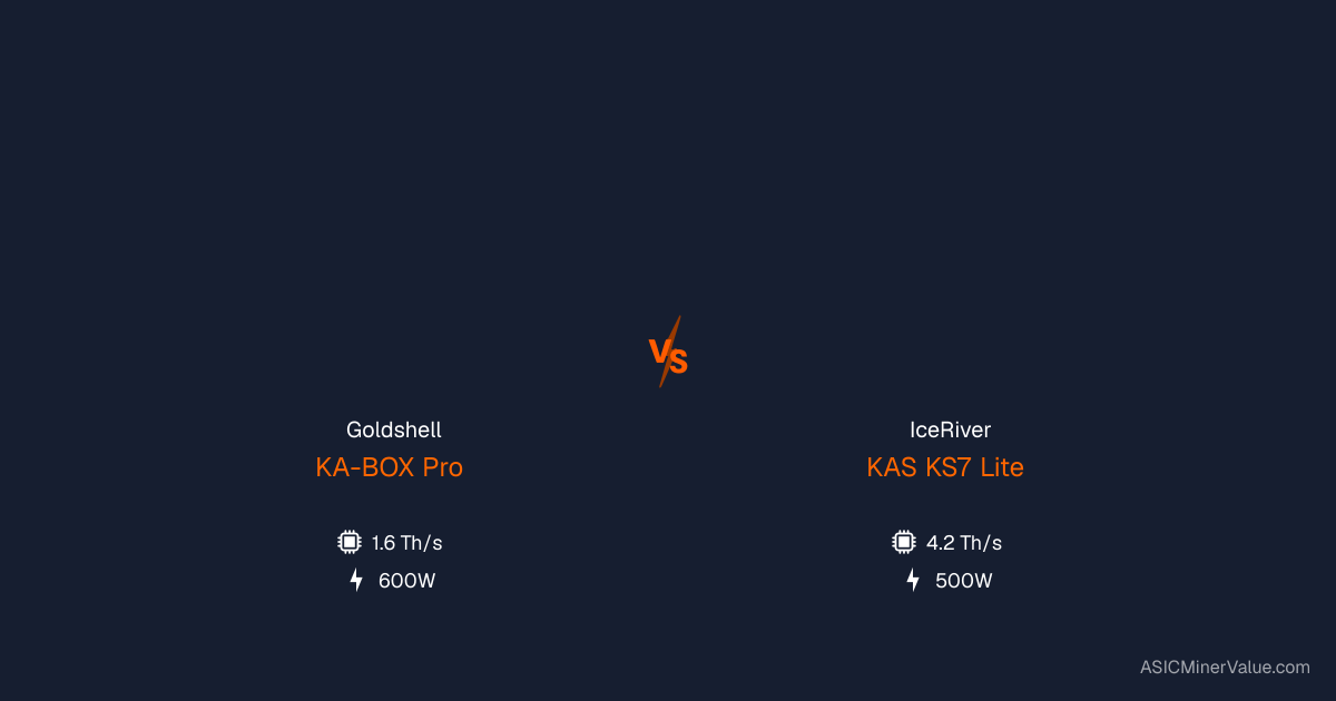Goldshell KA-BOX Pro vs IceRiver KAS KS7 Lite - การเปรียบเทียบเครื่องขุด