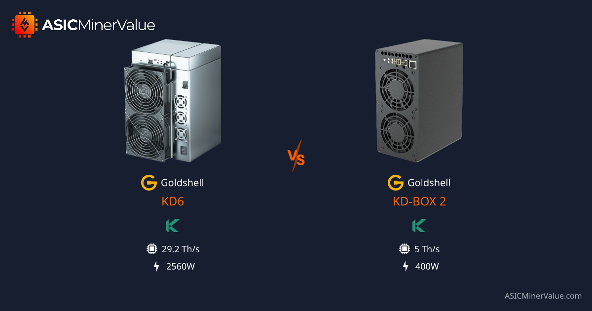 Goldshell KD6 vs Goldshell KD-BOX 2 - Miner Comparison