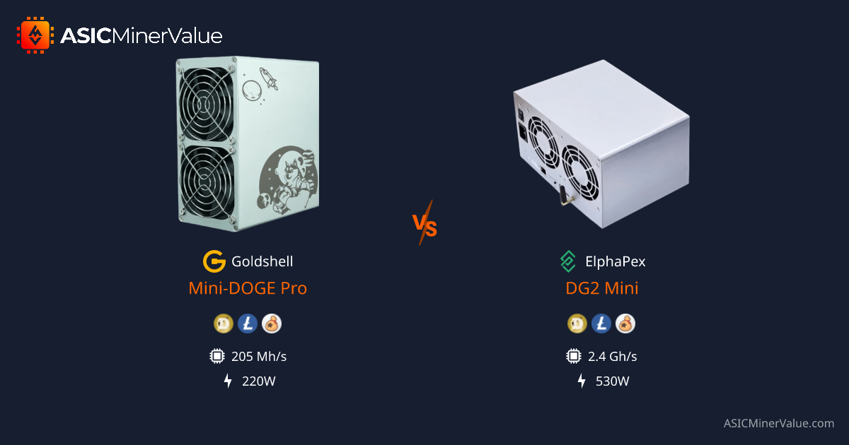 Goldshell Mini-DOGE Pro vs ElphaPex DG2 Mini - Confronto tra miner