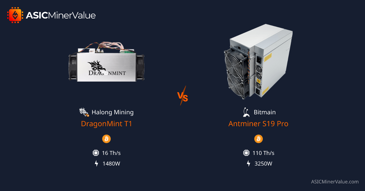 Halong Mining DragonMint T1 vs Bitmain Antminer S19 Pro (110Th ...