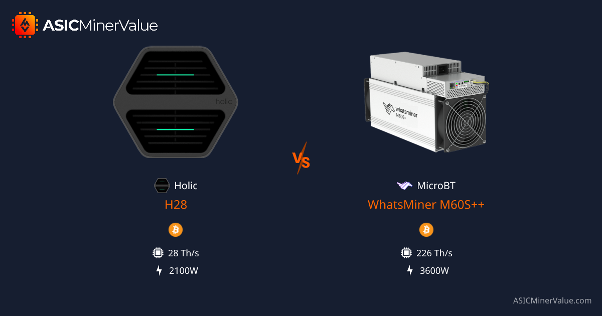 Holic H28 vs MicroBT WhatsMiner M60S++ - Comparaison de mineurs
