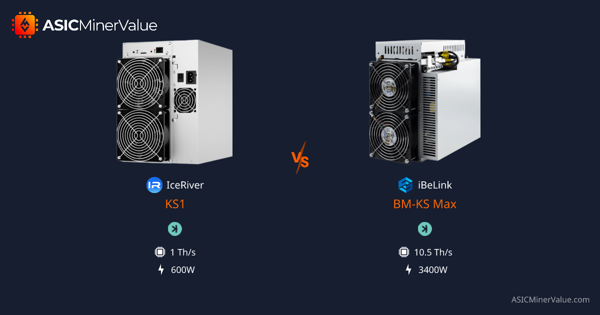 IceRiver KS1 vs iBeLink BM-KS Max - การเปรียบเทียบเครื่องขุด