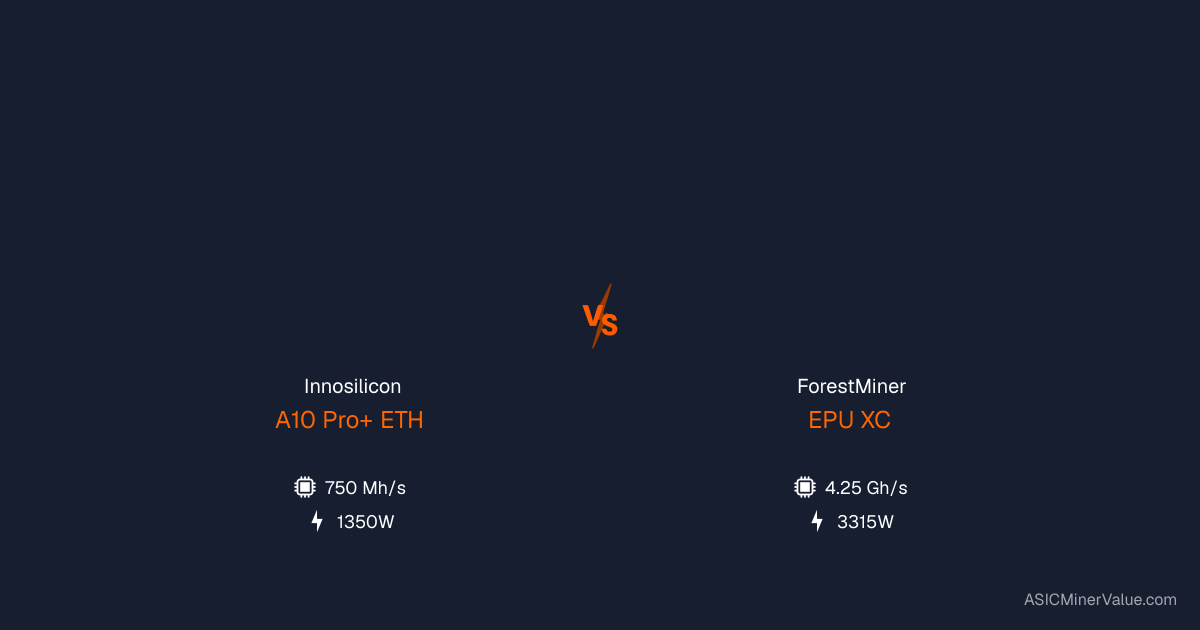 Innosilicon A10 Pro+ ETH (750Mh) vs ForestMiner EPU XC - Comparación de ...