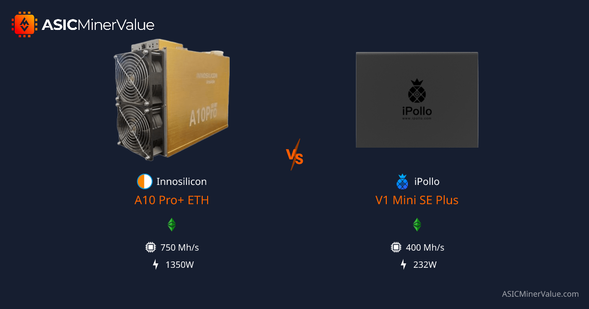 Innosilicon A10 Pro+ ETH (750Mh) vs iPollo V1 Mini SE Plus ...
