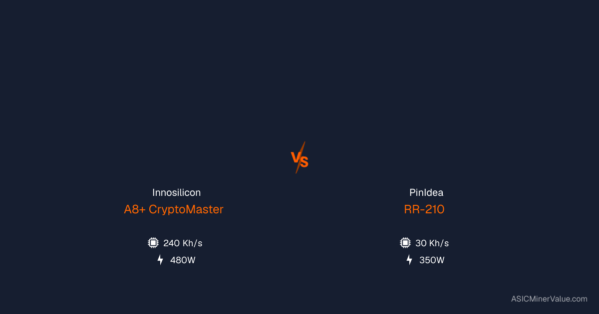 Innosilicon A8+ CryptoMaster vs PinIdea RR-210 - Comparación de Mineros