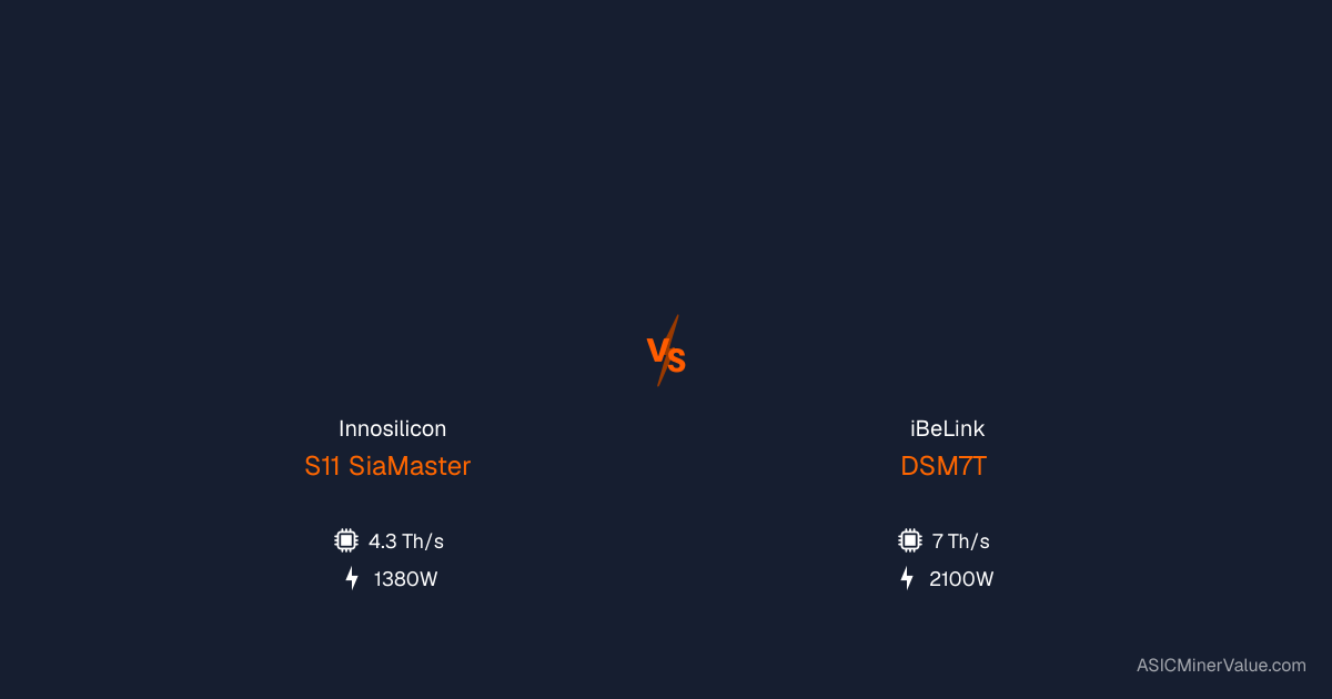 Innosilicon S11 SiaMaster vs iBeLink DSM7T - Confronto tra miner