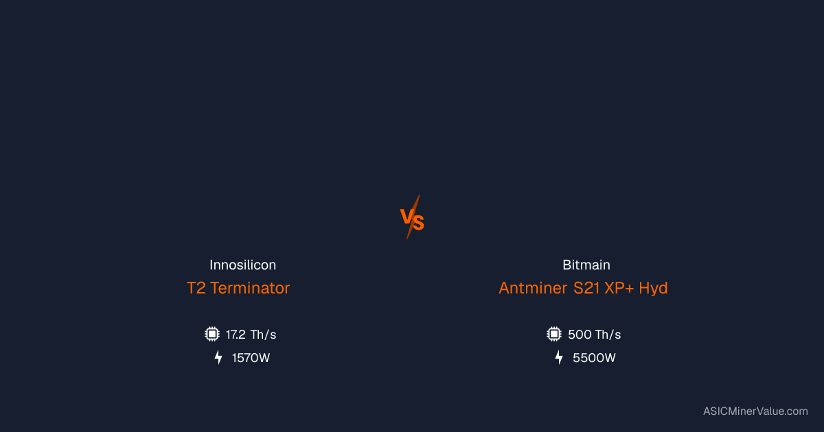 Innosilicon T2 Terminator vs Bitmain Antminer S21 XP+ Hyd (500Th ...