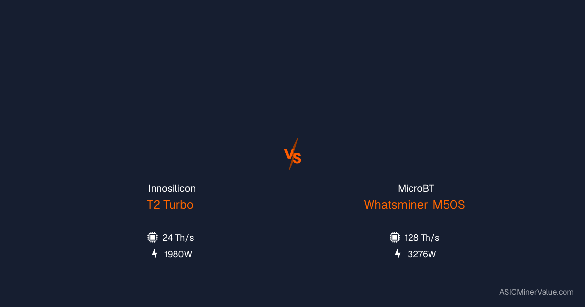 Innosilicon T2 Turbo vs MicroBT Whatsminer M50S - Comparação de Mineradores