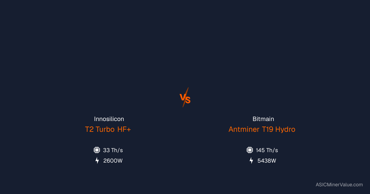 Innosilicon T2 Turbo HF+ vs Bitmain Antminer T19 Hydro (145Th) - Miner ...