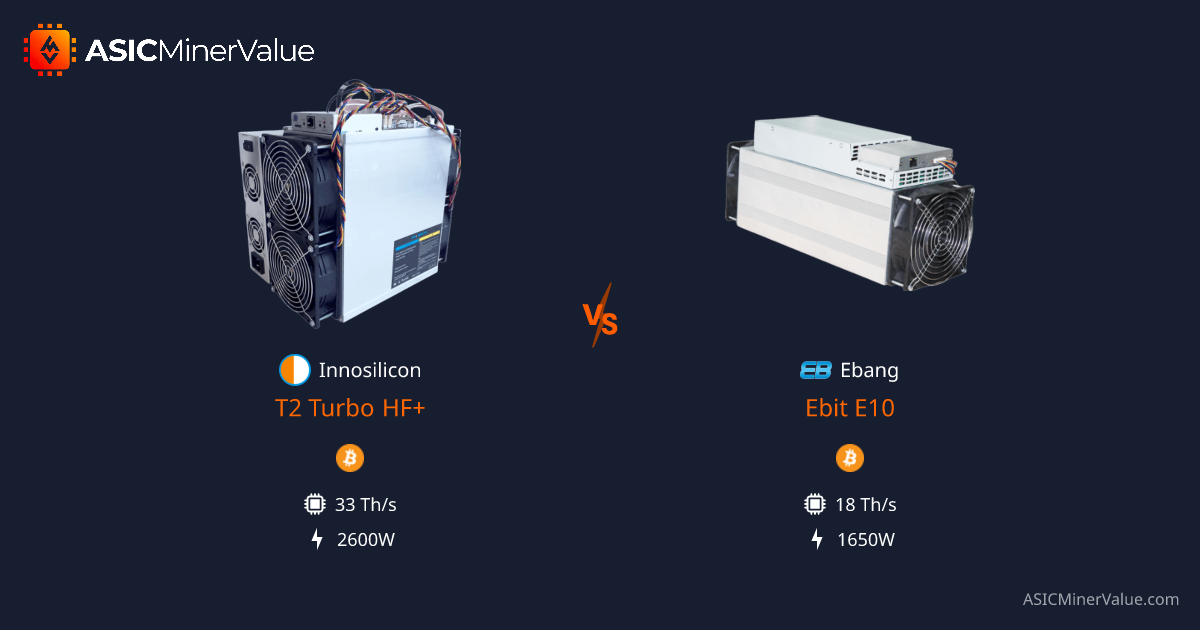 Innosilicon T2 Turbo HF+ vs Ebang Ebit E10 - การเปรียบเทียบเครื่องขุด
