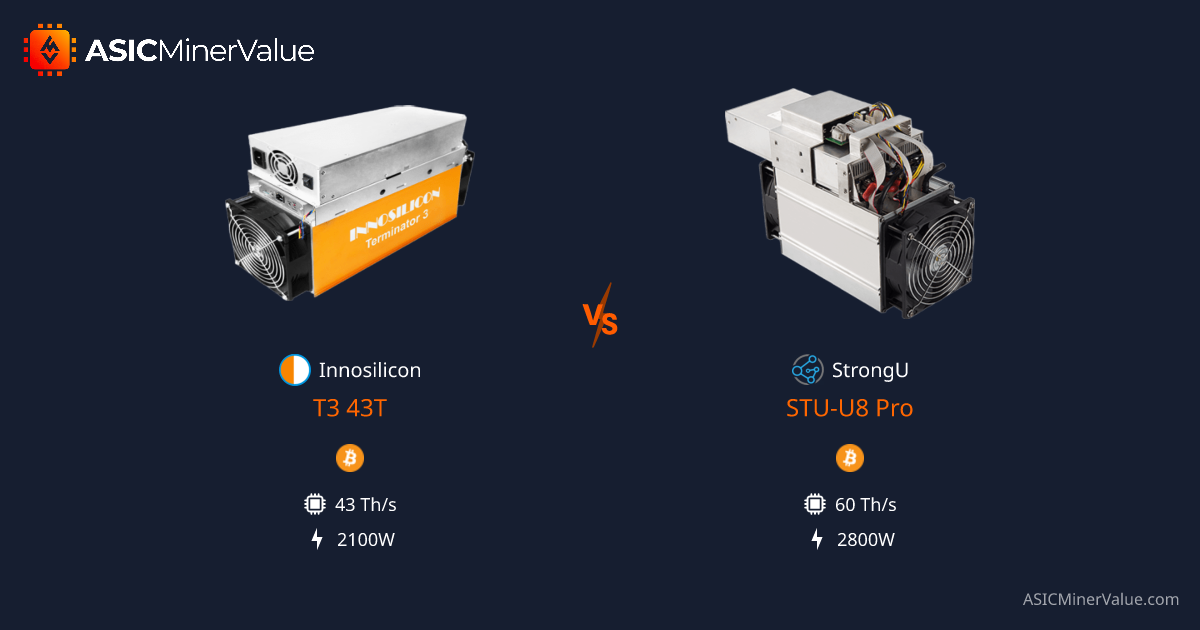 Innosilicon T3 43T vs StrongU STU-U8 Pro - Miner-Vergleich