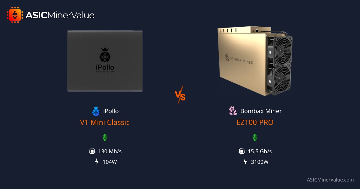 iPollo V1 Mini Classic vs Bombax Miner EZ100-PRO - Confronto tra miner
