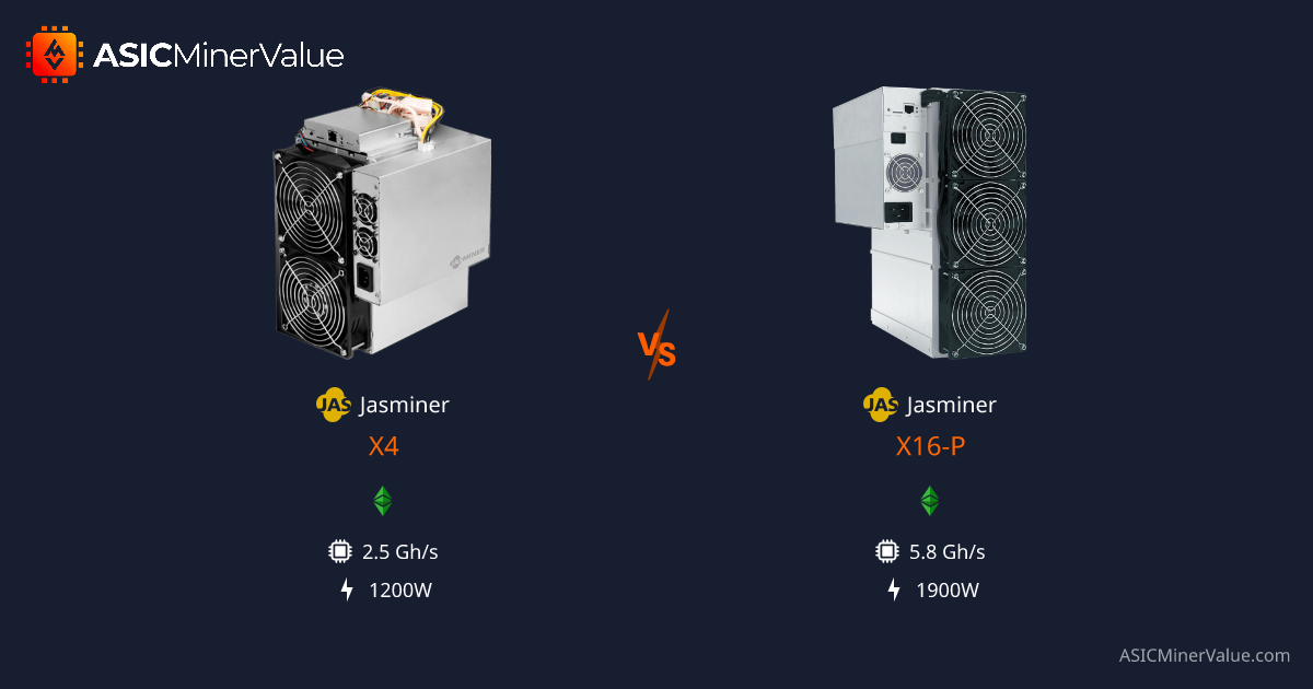 Jasminer X4 vs Jasminer X16-P - Confronto tra miner