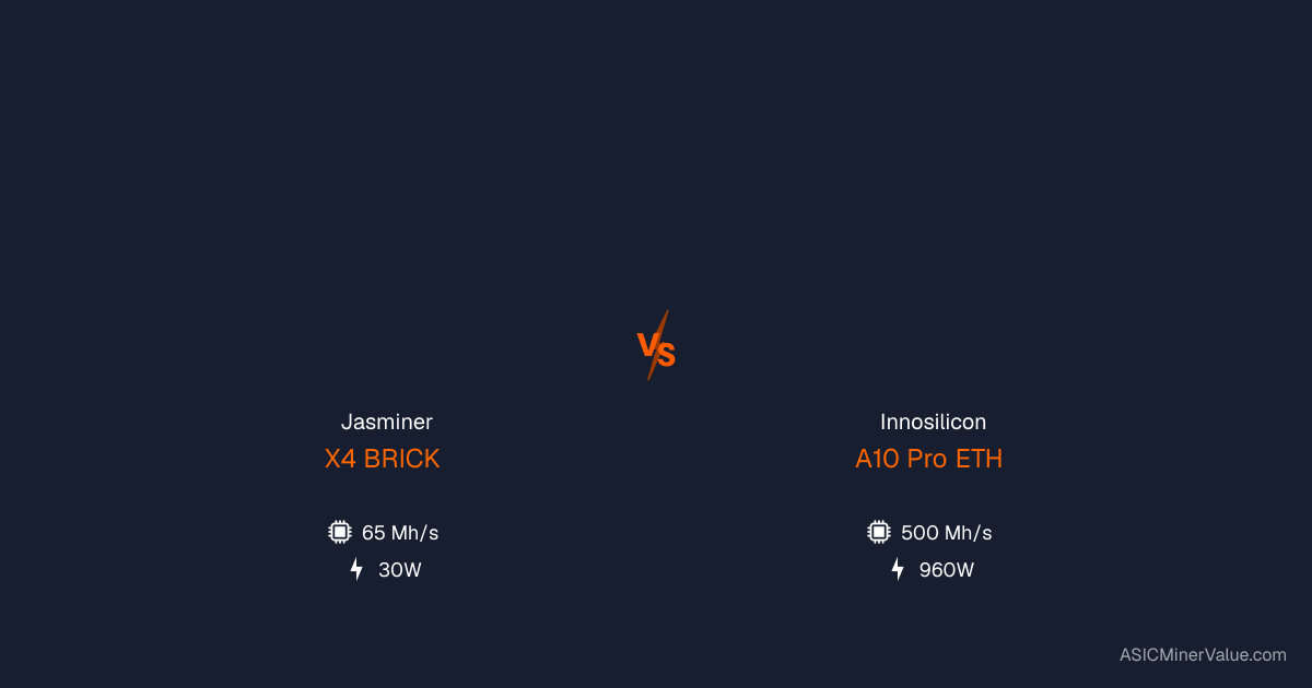 Jasminer X4 BRICK vs Innosilicon A10 Pro ETH (500Mh) - Miner-Vergleich