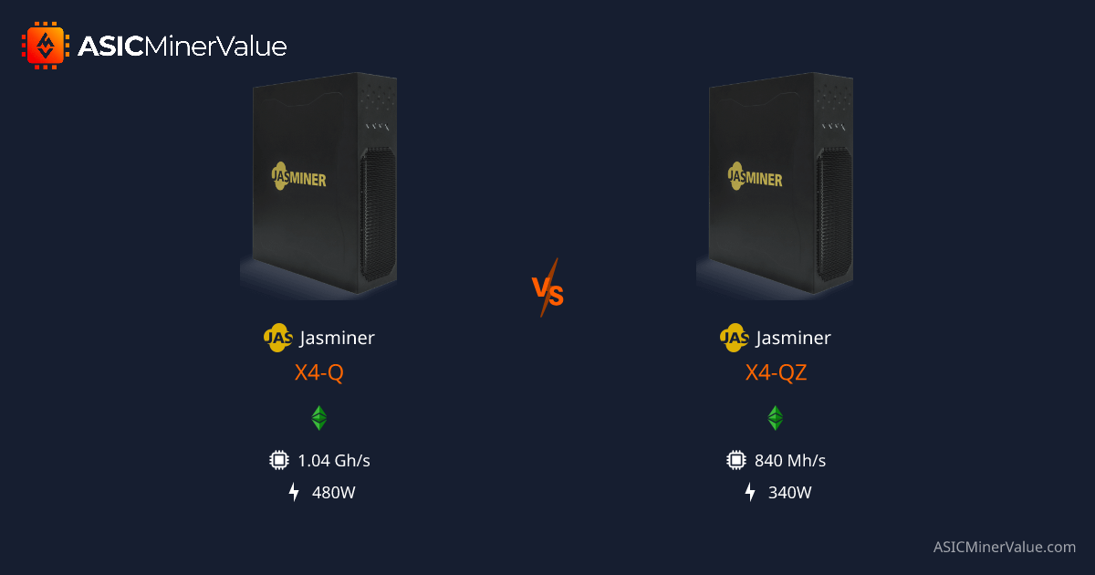 Jasminer X4-Q vs Jasminer X4-QZ - Confronto tra miner