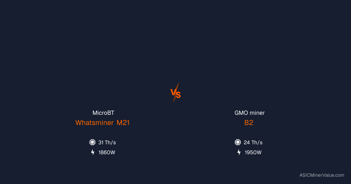 MicroBT Whatsminer M21 vs GMO miner B2 - Comparaison de mineurs