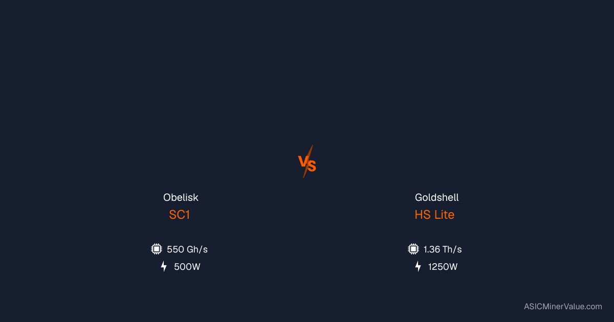 Obelisk SC1 vs Goldshell HS Lite - Miner Comparison