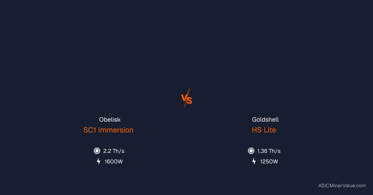 Obelisk SC1 Immersion vs Goldshell HS Lite - การเปรียบเทียบเครื่องขุด